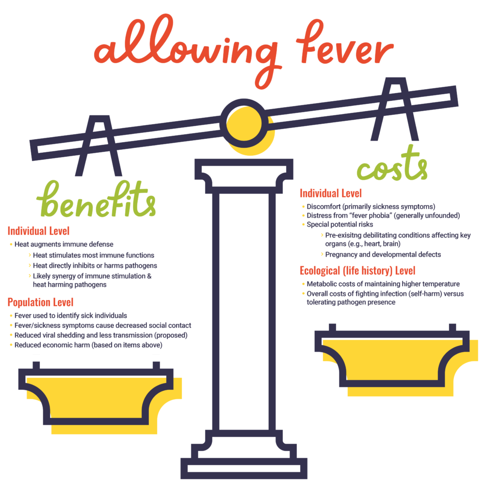 Fever - Pediatric Wellness Center of Amarillo